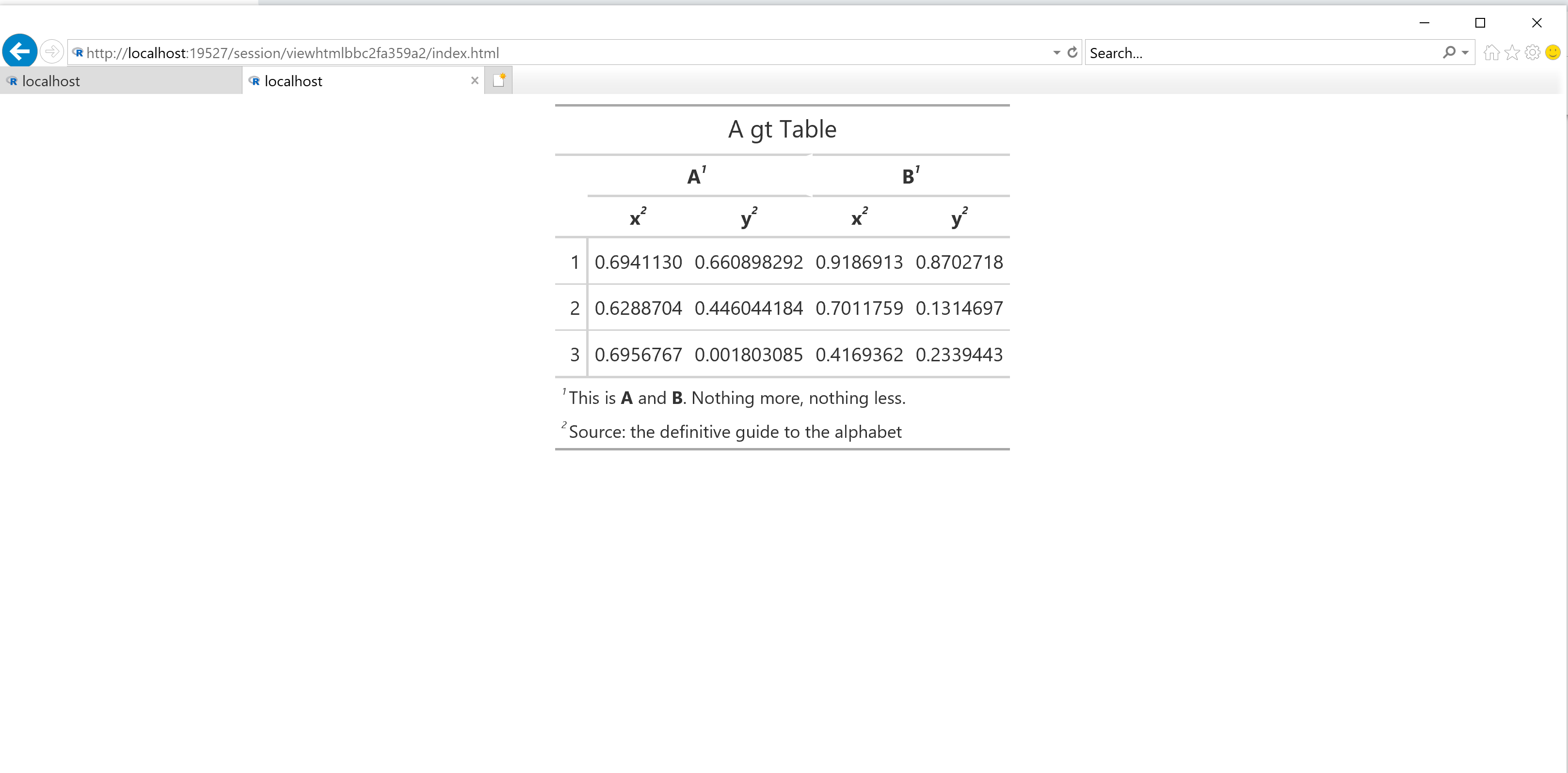 IE11 - Column labels and Spanner column labels are always shown in bold text · Issue #430 ...