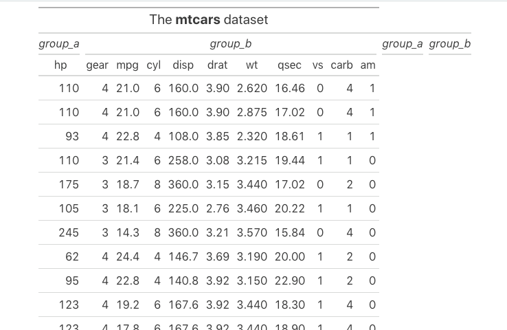 tab_spanner and cols_move_* functions does not work well together ...