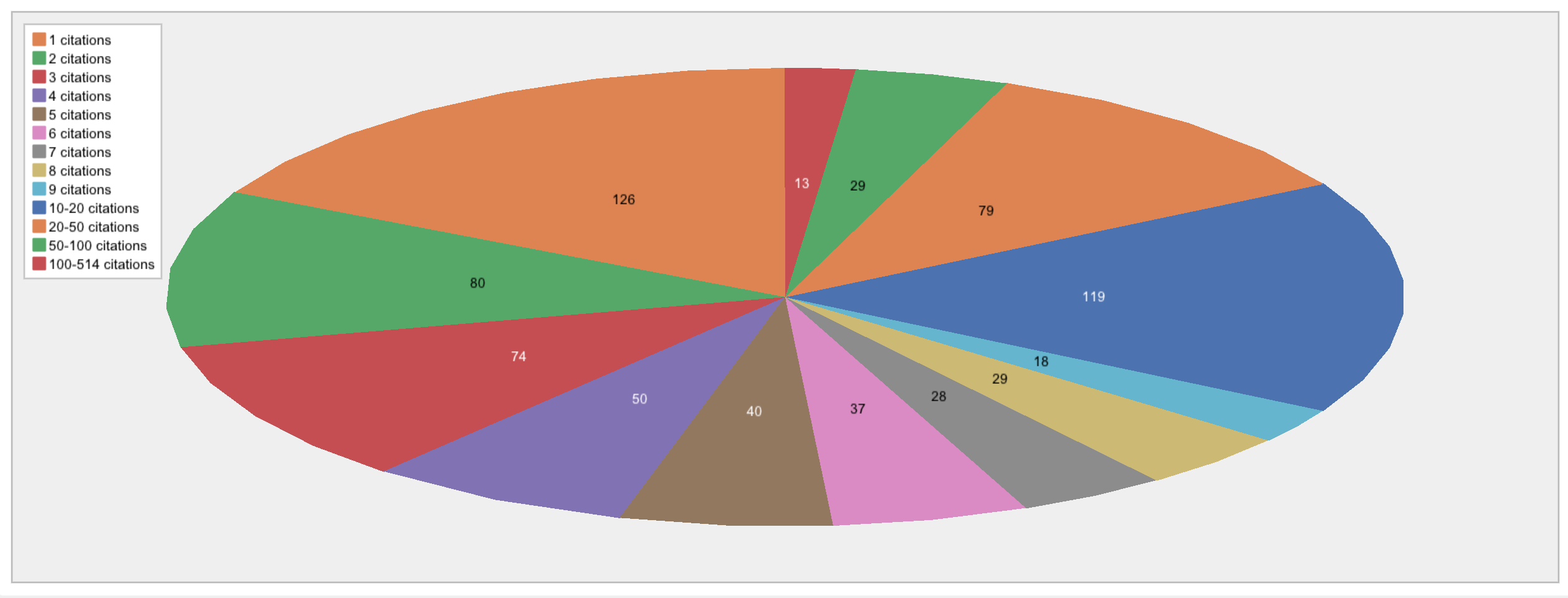 Auto-Scale Pie Plots · Issue #195 · epezent/implot · GitHub