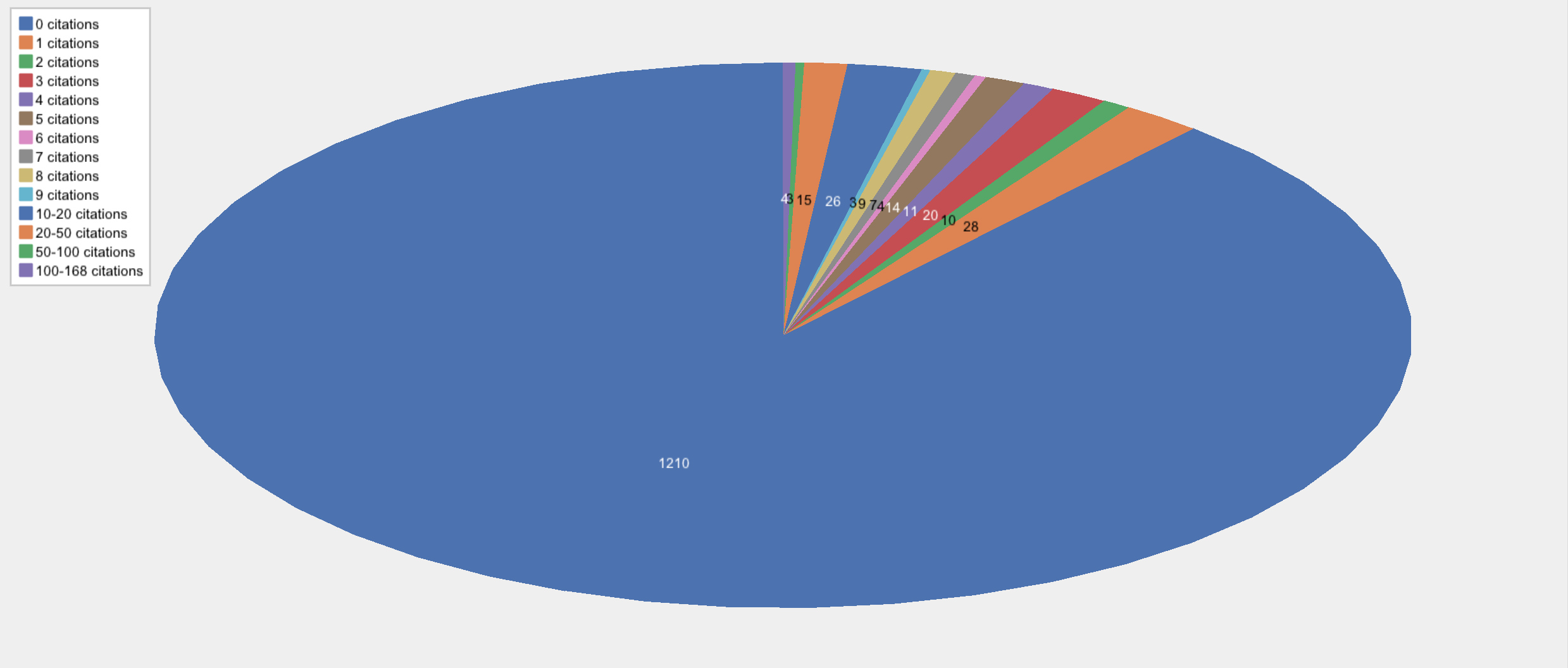 Auto-Scale Pie Plots · Issue #195 · epezent/implot · GitHub