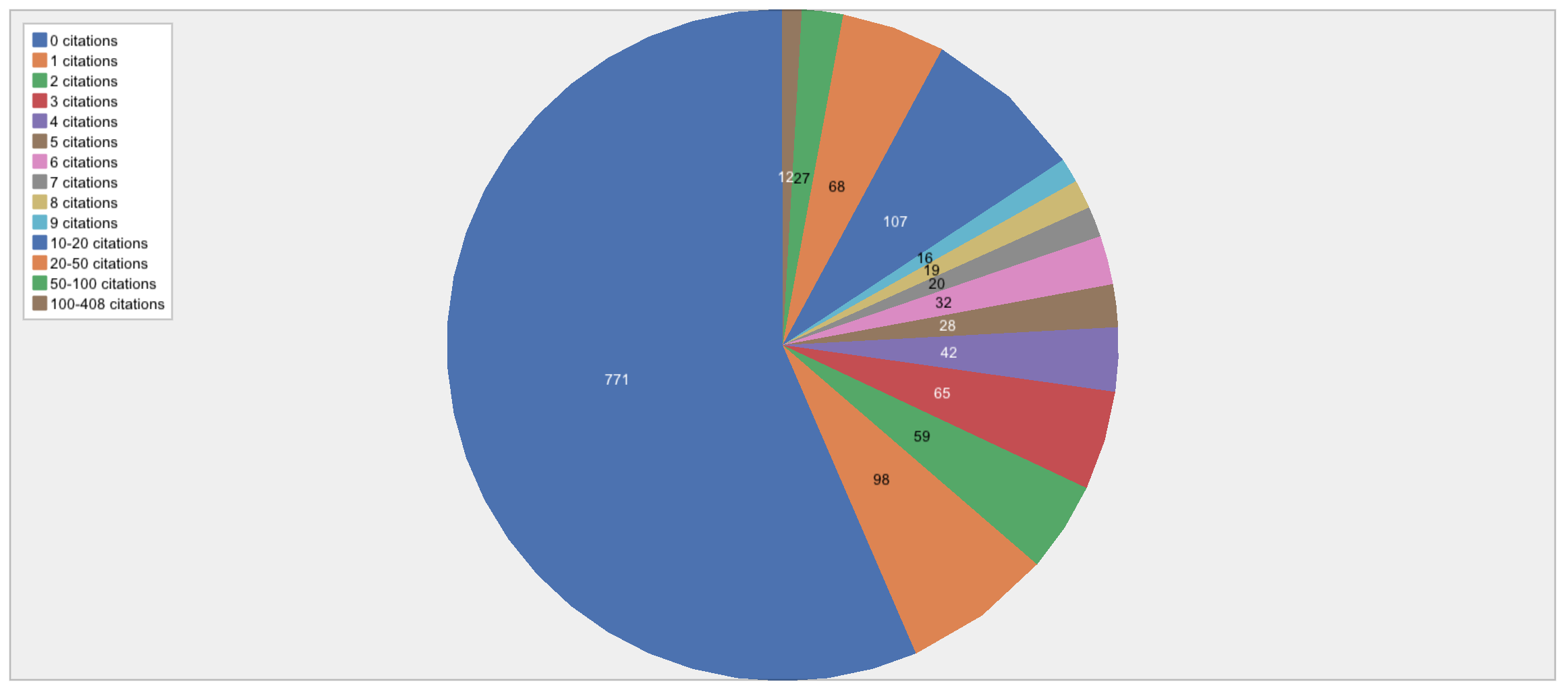 Auto-Scale Pie Plots · Issue #195 · epezent/implot · GitHub
