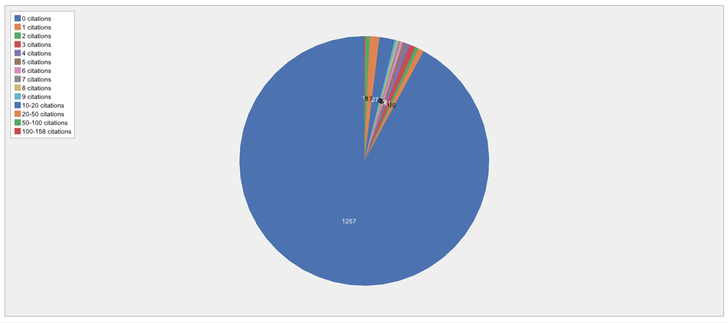 Auto-Scale Pie Plots · Issue #195 · epezent/implot · GitHub