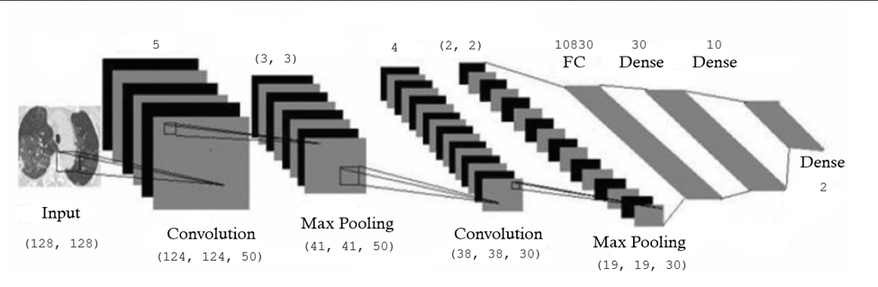 GitHub - berktu-akc/CT-Images-LeNet: LeNet Deep Learning Model for ...