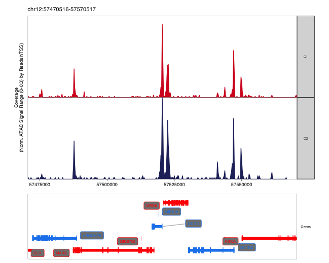 Changing appearance of gene track · Issue #1020 · GreenleafLab/ArchR · GitHub
