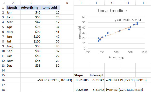 [syncfusion_flutter_charts] Display trendline equations · Issue #298 · syncfusion/flutter ...