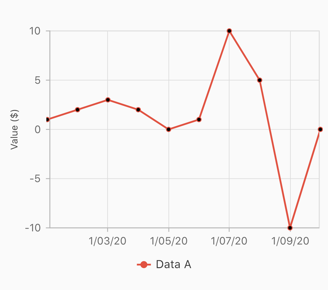 Datetime Lineseries Gesture Callback Issues · Issue 30 · Syncfusionflutter Examples · Github