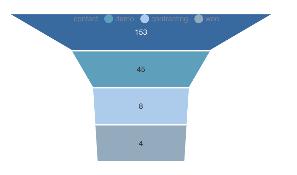 Funnel legend overlapping with funnel · Issue #786 · evidence-dev ...