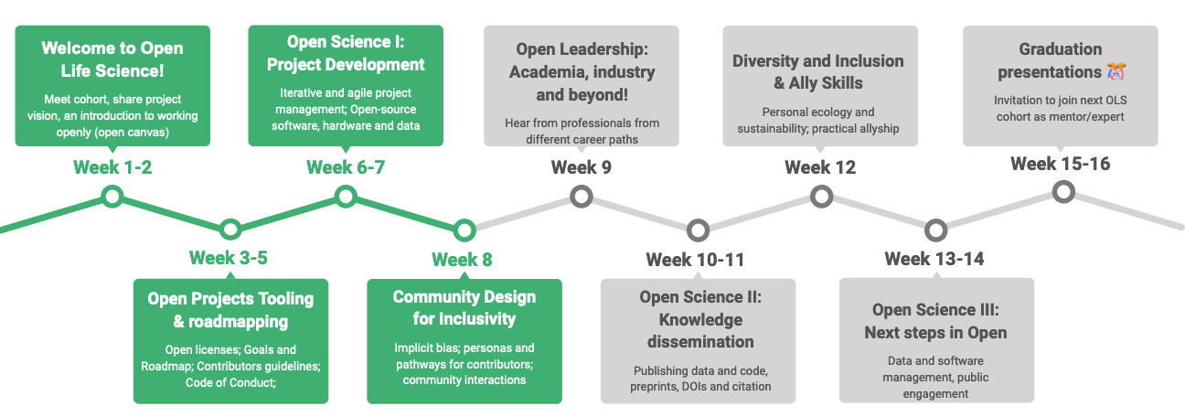 update the opening sentence to make it less technical by malvikasharan · Pull Request #385 ...