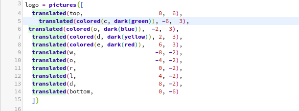 CodeWorld editor should visually indicate layout · Issue #54 · google/codeworld · GitHub