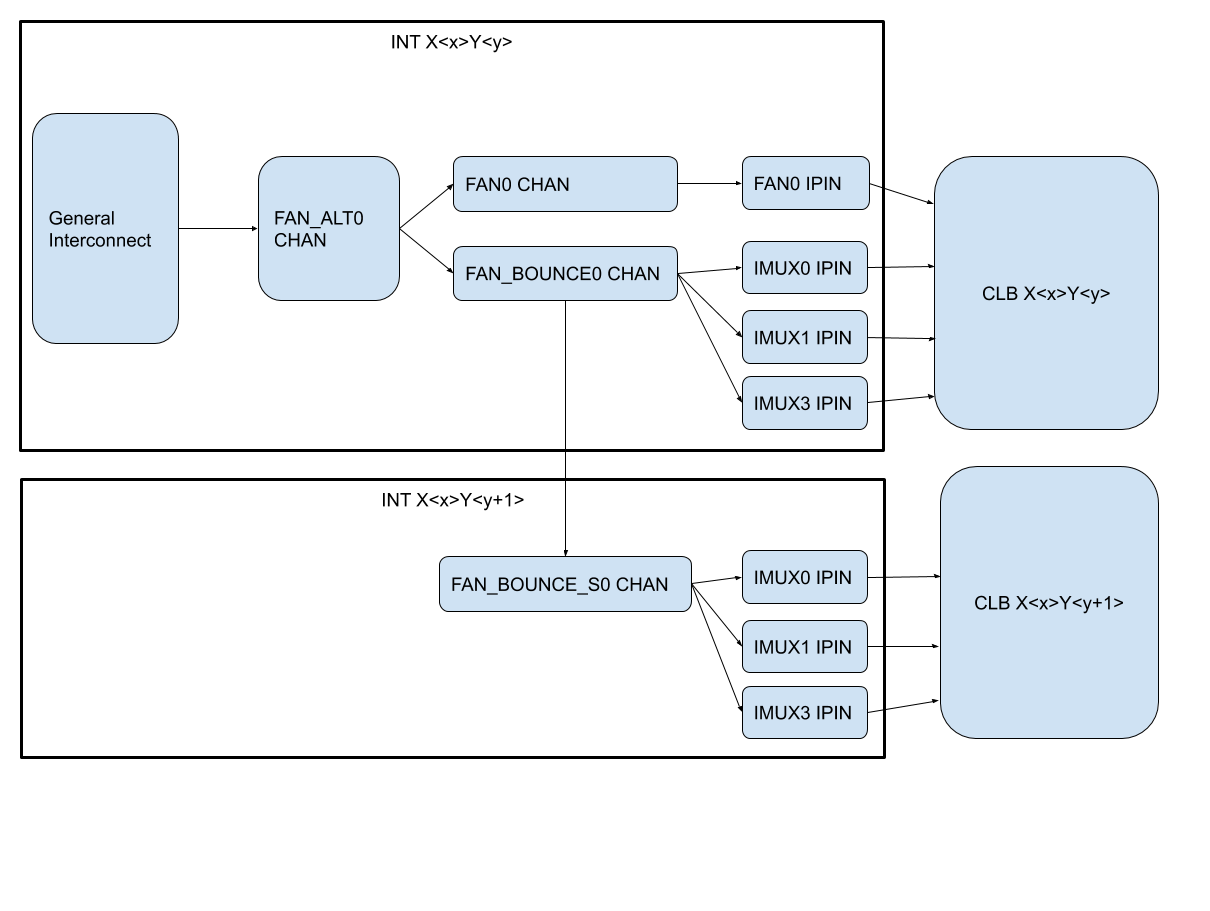 Better documentation/description of lookahead definition of "congestion" · Issue #1029 · verilog ...