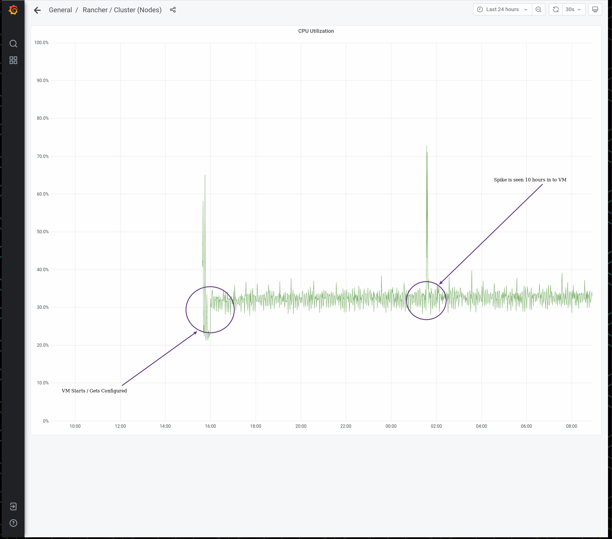[BUG] Flapping Cluster Network bond interface every ten hours, causing VM outages if they write ...