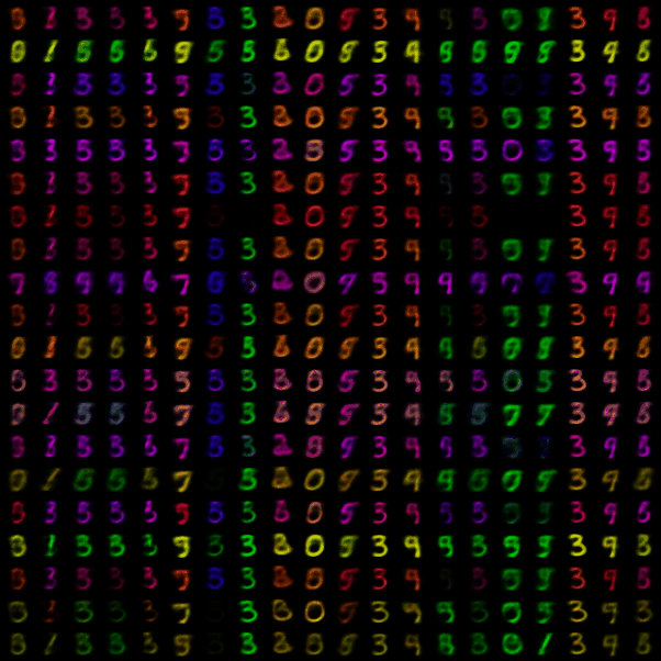 GitHub - adilevi12/VAE-models-colored-MNIST: VAE models with latent ...