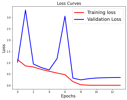 GitHub - obij/Cassava_plant_disease_classification_deployment_with_streamlit