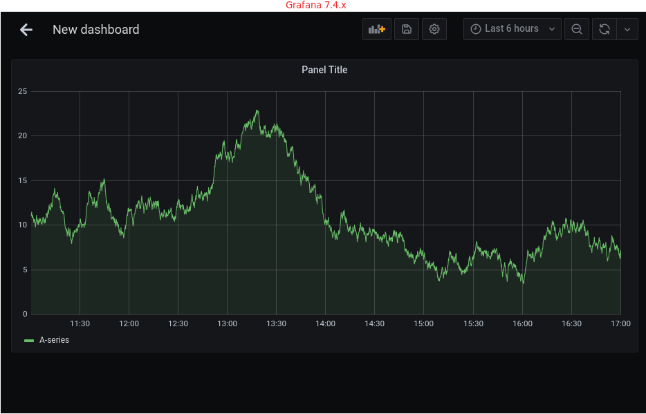 [FeatureRequest] Add configuration option to show/hide sidebar when viewing a graph fullscreen ...