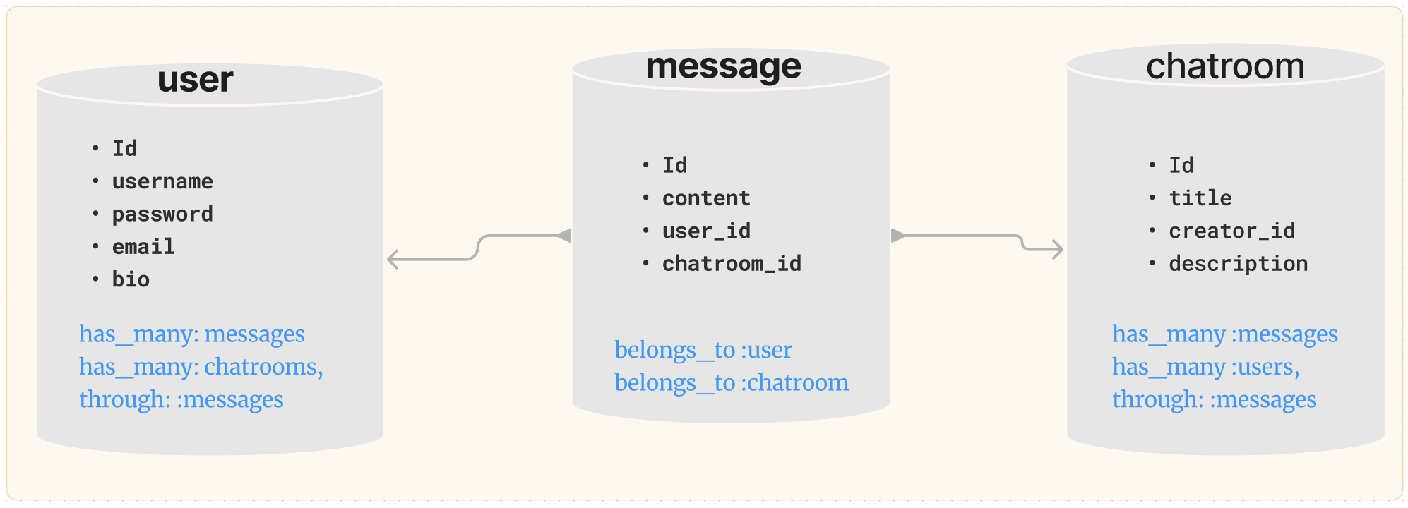 GitHub - chasehuber/phase-5-project: Project for phase 5 of Flatiron School