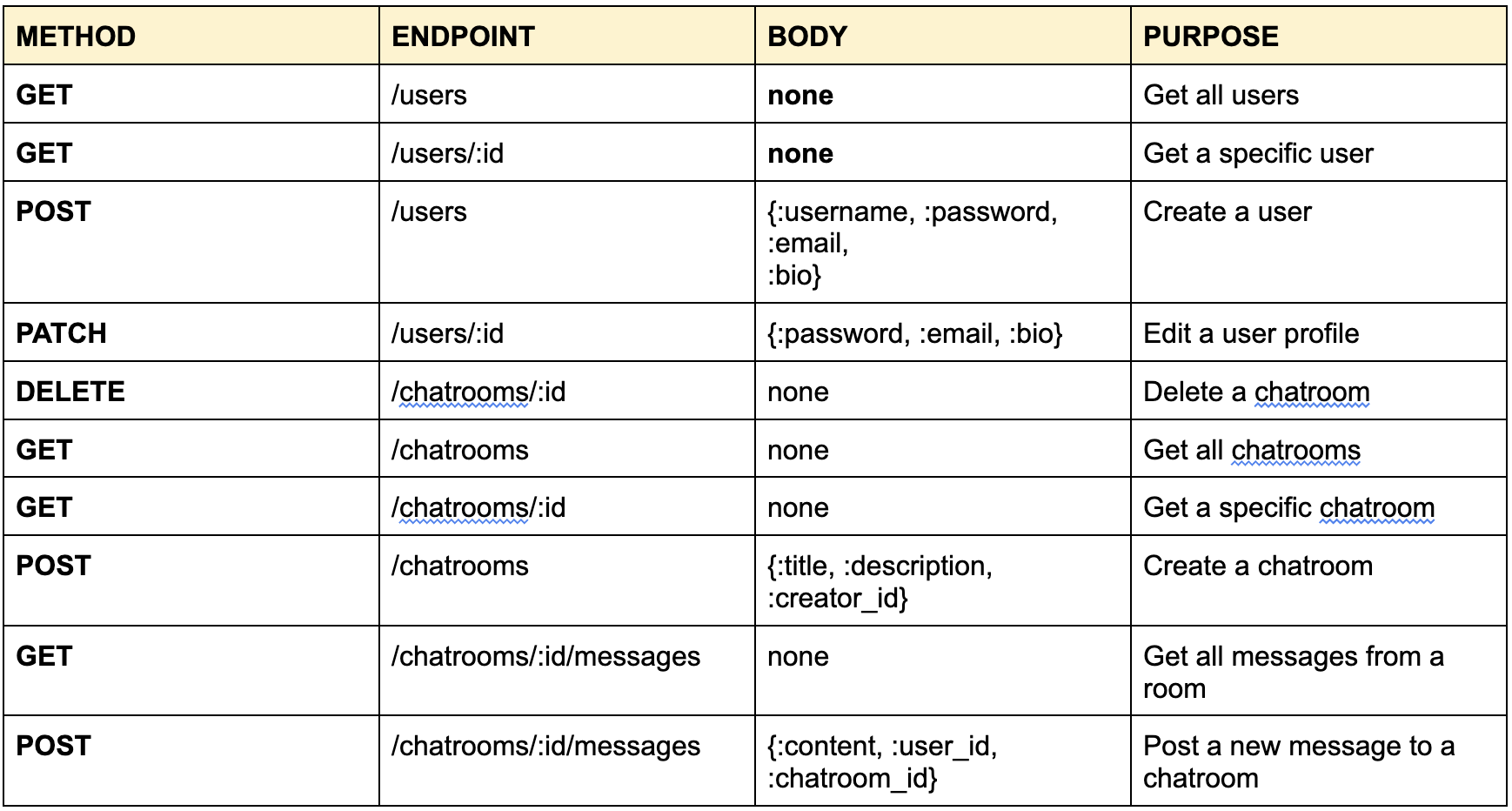 GitHub - chasehuber/phase-5-project: Project for phase 5 of Flatiron School