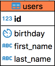 GitHub - kuidreS/SpringBootDemo: The project shows how to create simple Spring Boot REST application