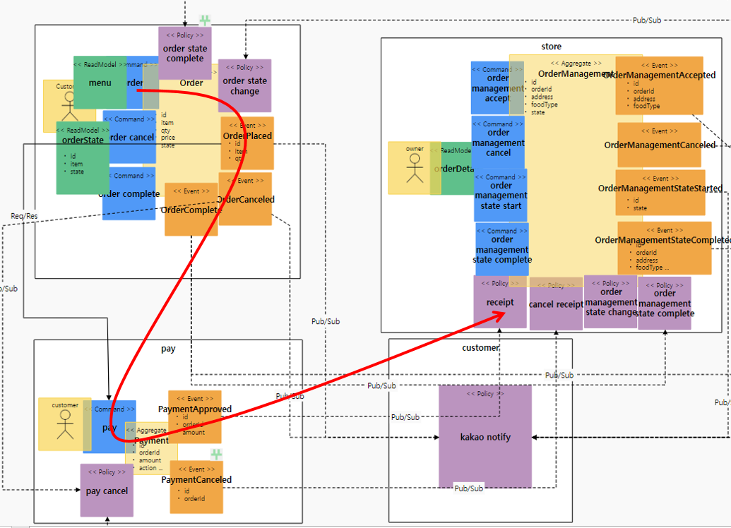 GitHub - fullcrescent/mall