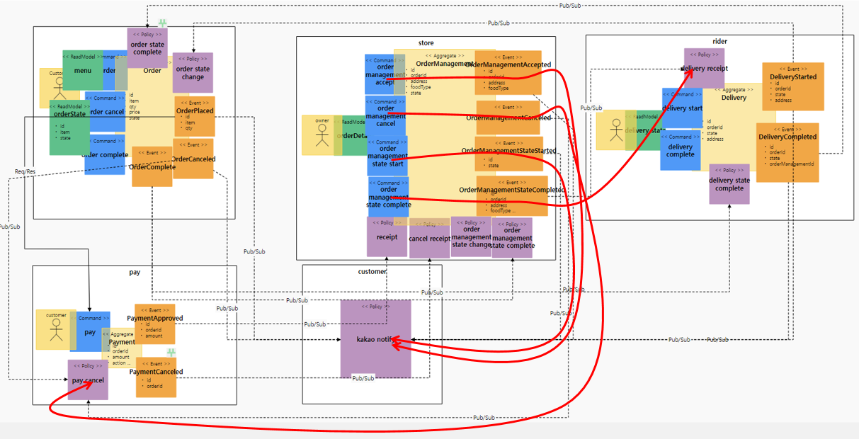 GitHub - fullcrescent/mall