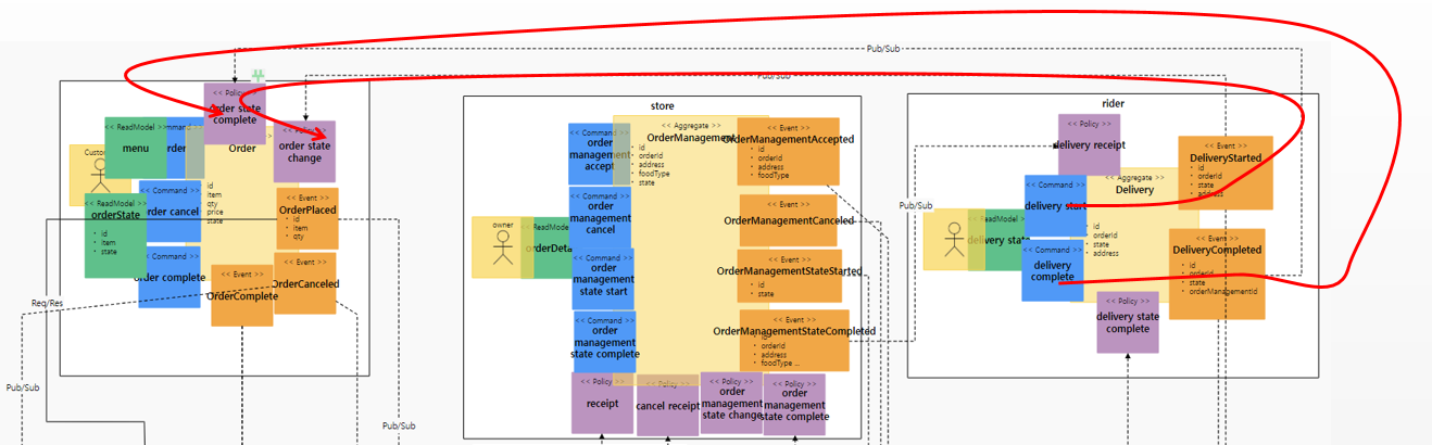 GitHub - fullcrescent/mall