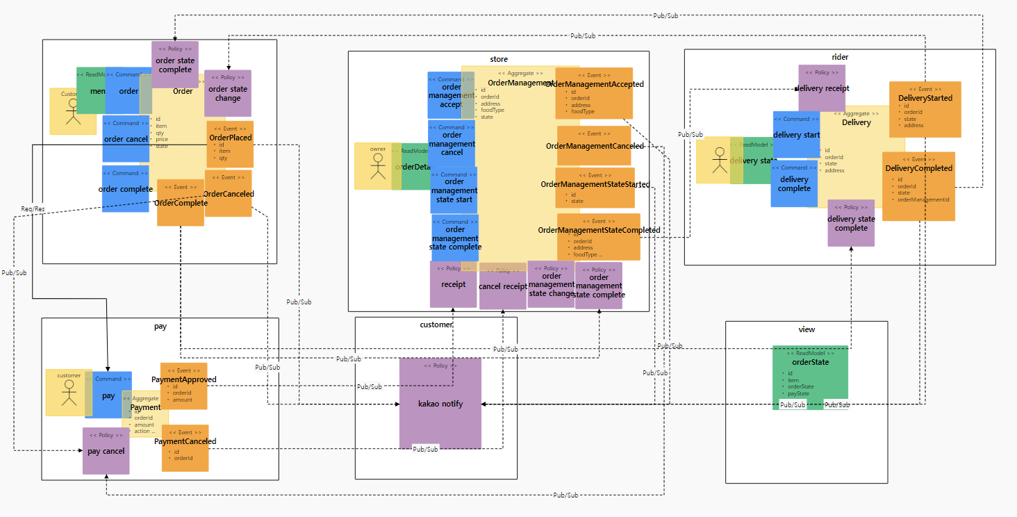 GitHub - fullcrescent/mall