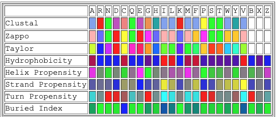 GitHub - ingvildek/Module-5-multiple-alignment