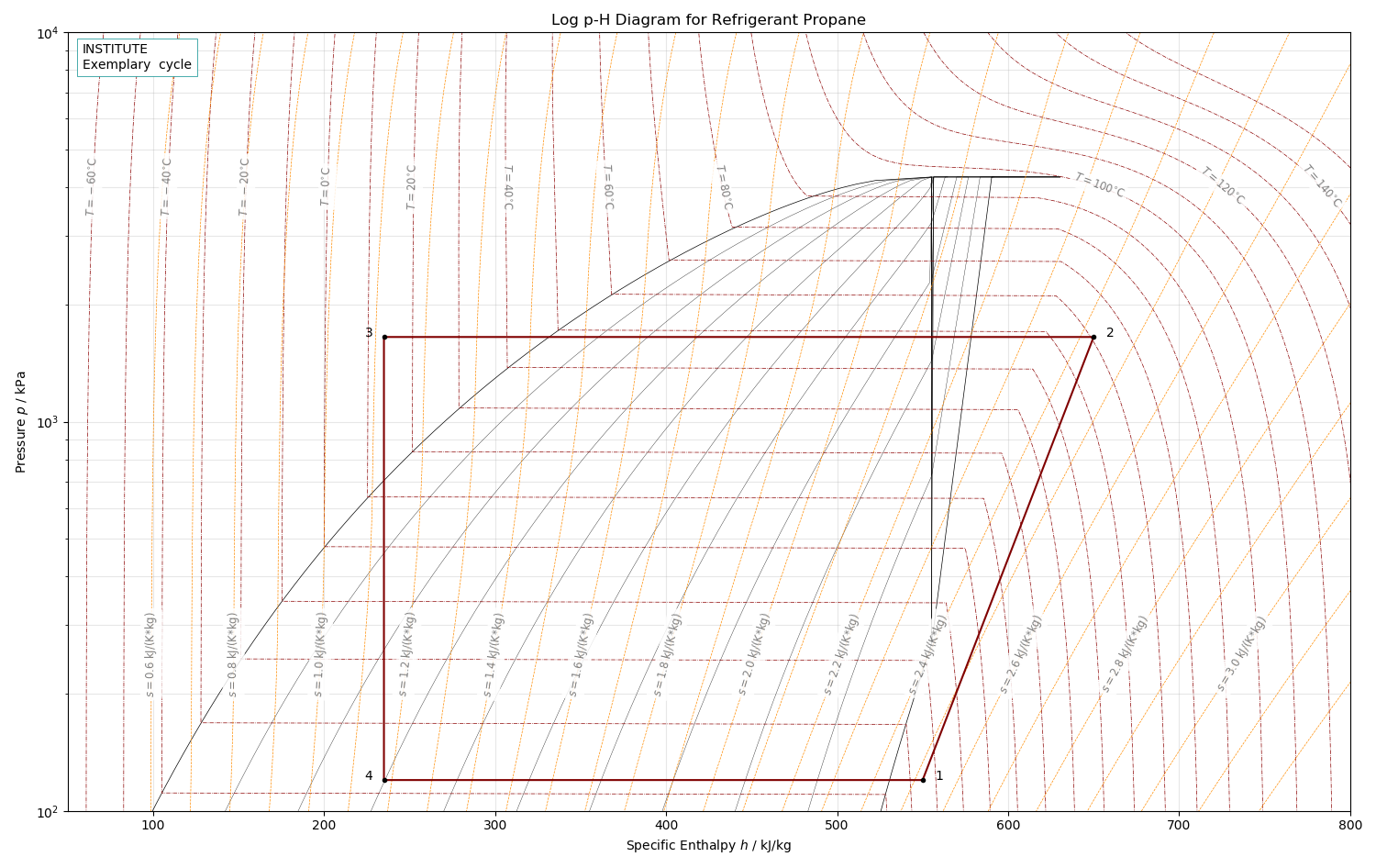 Strange behavior for refrigerant plot (log(p)-h-Diagram) · Issue #1805 · CoolProp/CoolProp · GitHub