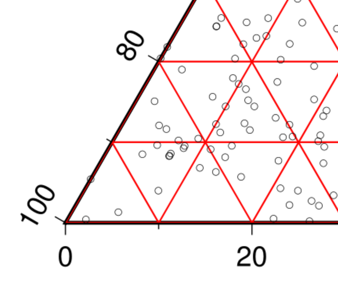 grid lines in ternary plots overwrite the axes lines · Issue #5351 · GenericMappingTools/gmt ...