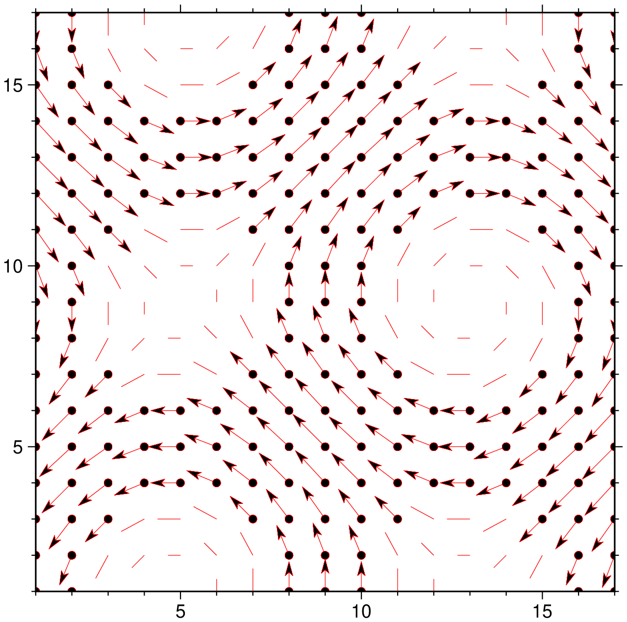 grdvector vector issues. · Issue #7045 · GenericMappingTools/gmt · GitHub