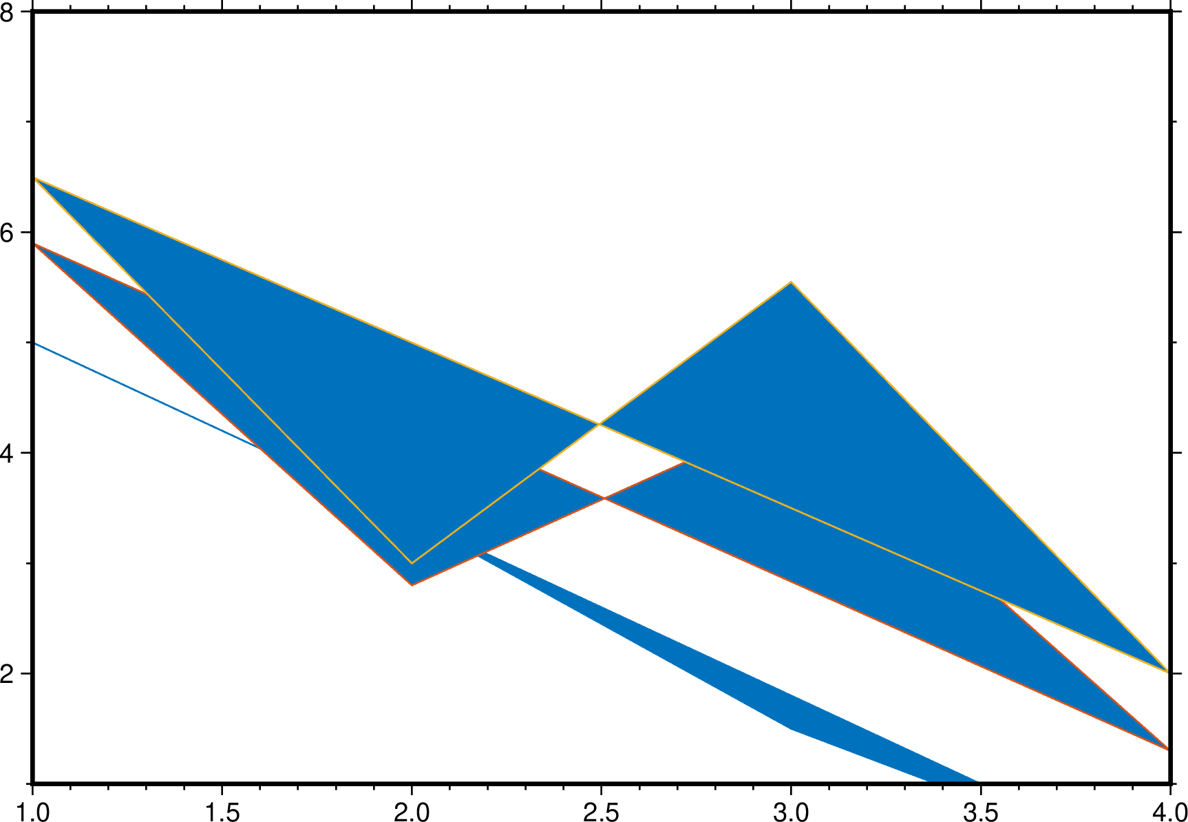 Fill color in header screws -L+D polygons · Issue #7116 · GenericMappingTools/gmt · GitHub