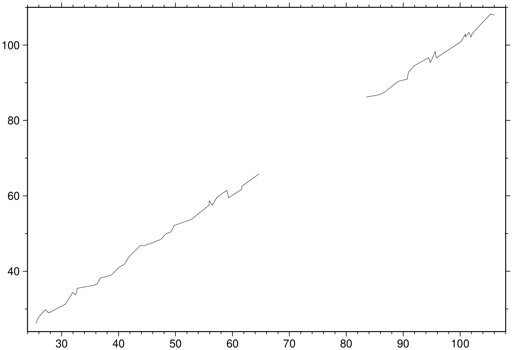 Filter1d and data with NaNs crashes from Julia · Issue #7168 · GenericMappingTools/gmt · GitHub