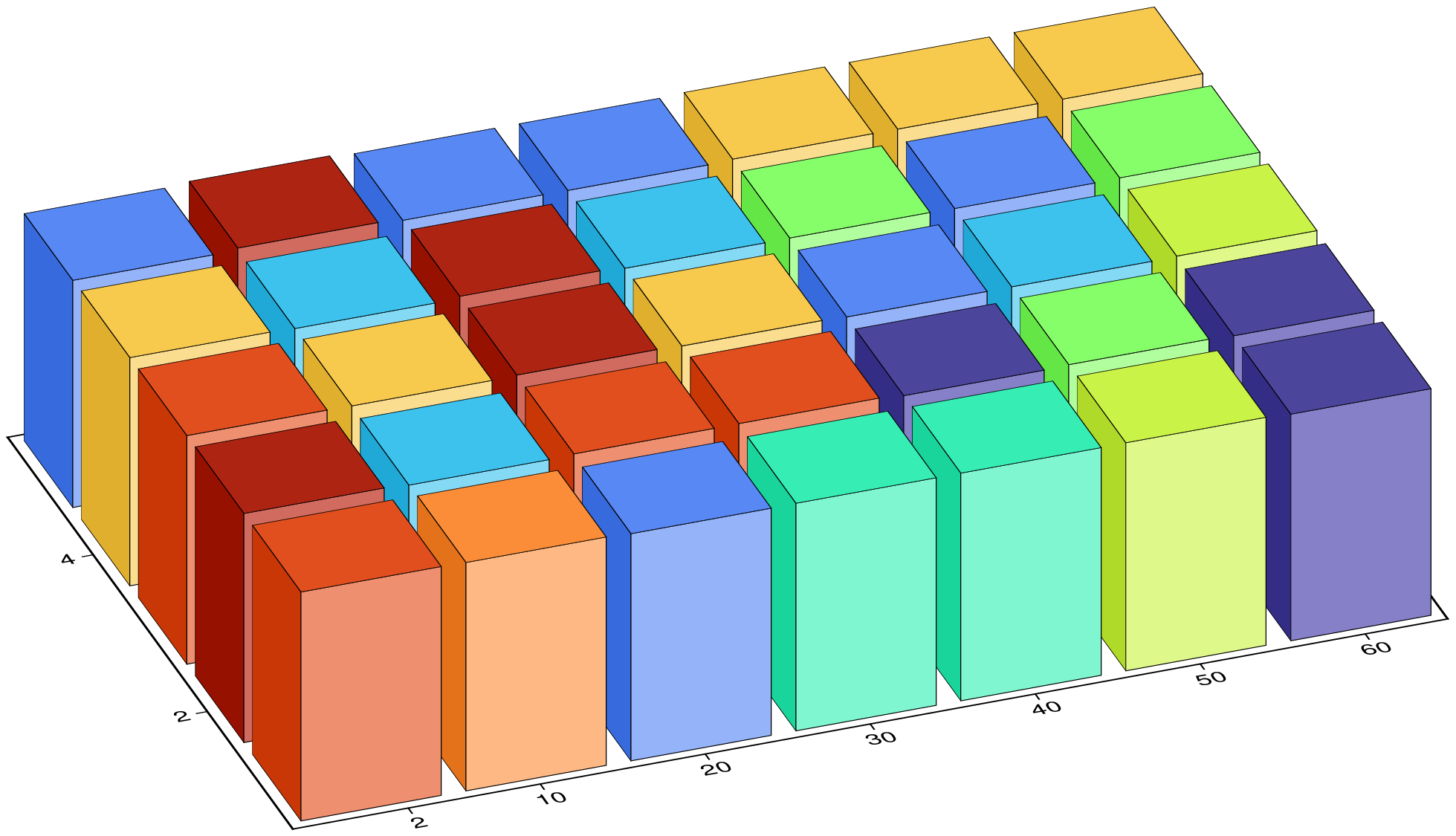 Setting the z range in `bar3` plot. · Issue #1137 · GenericMappingTools/GMT.jl · GitHub