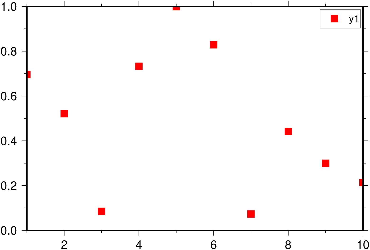 pslegend uses inches when it should be using default units (cm) · Issue #239 ...