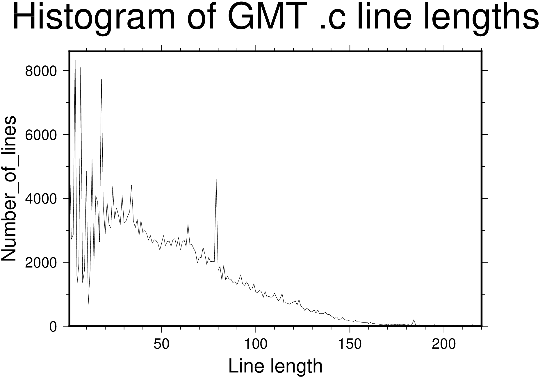 Coding styles and code formatting · Issue #477 · GenericMappingTools ...