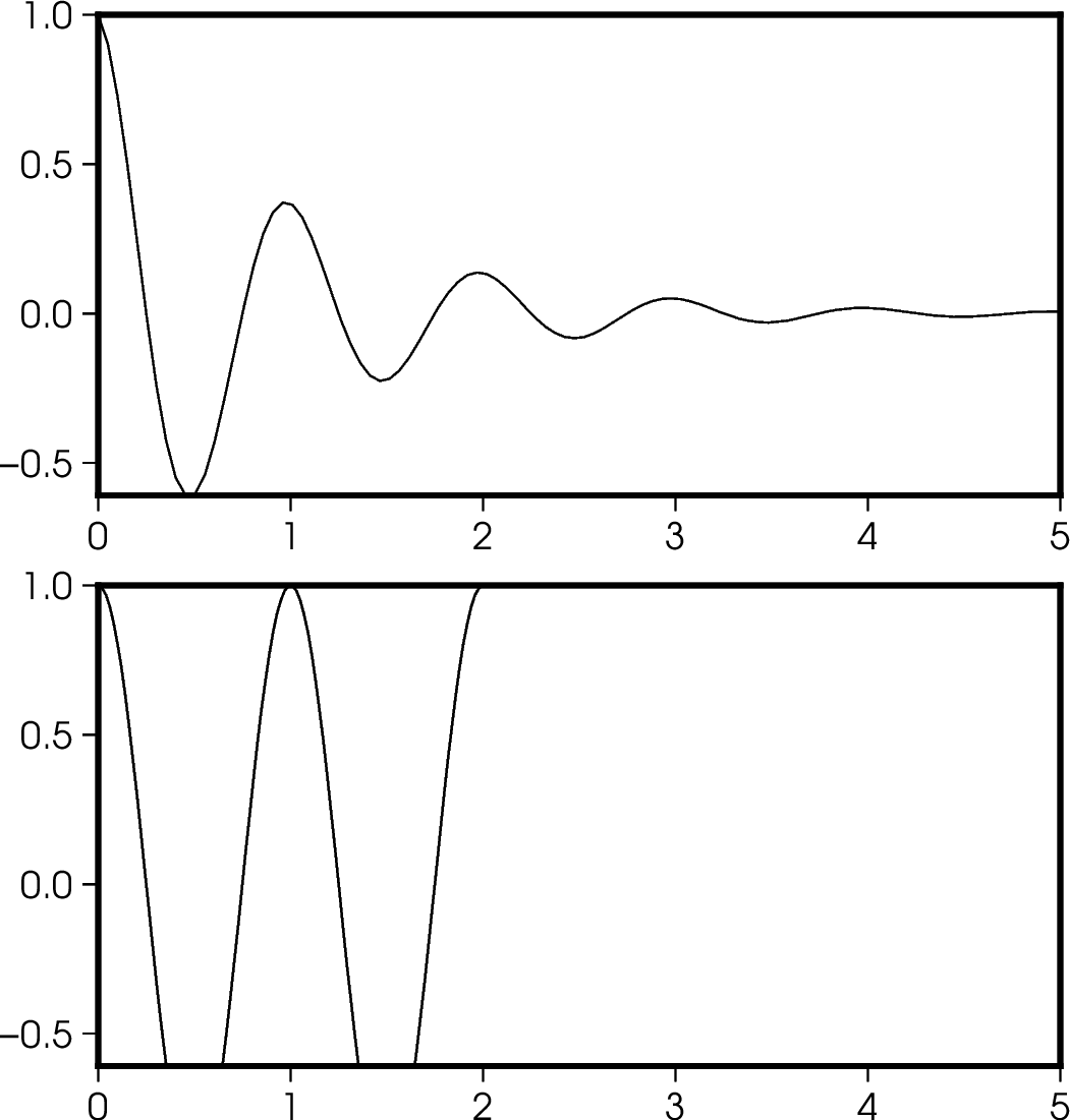 -R auto in subplot is not per pannel. · Issue #3520 · GenericMappingTools/gmt · GitHub