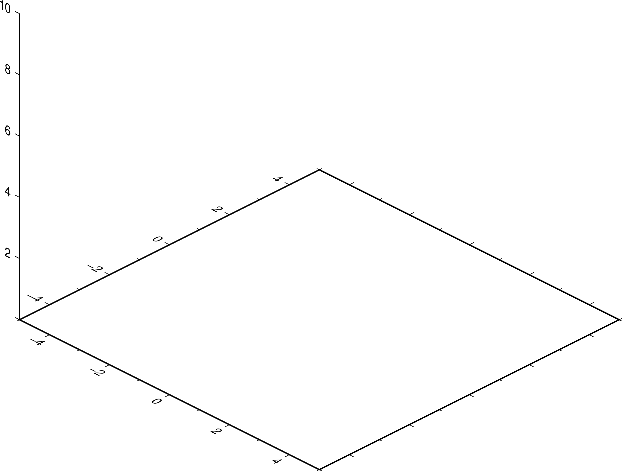 The X annotations in a 3D view may be invisible · Issue #4078 ...