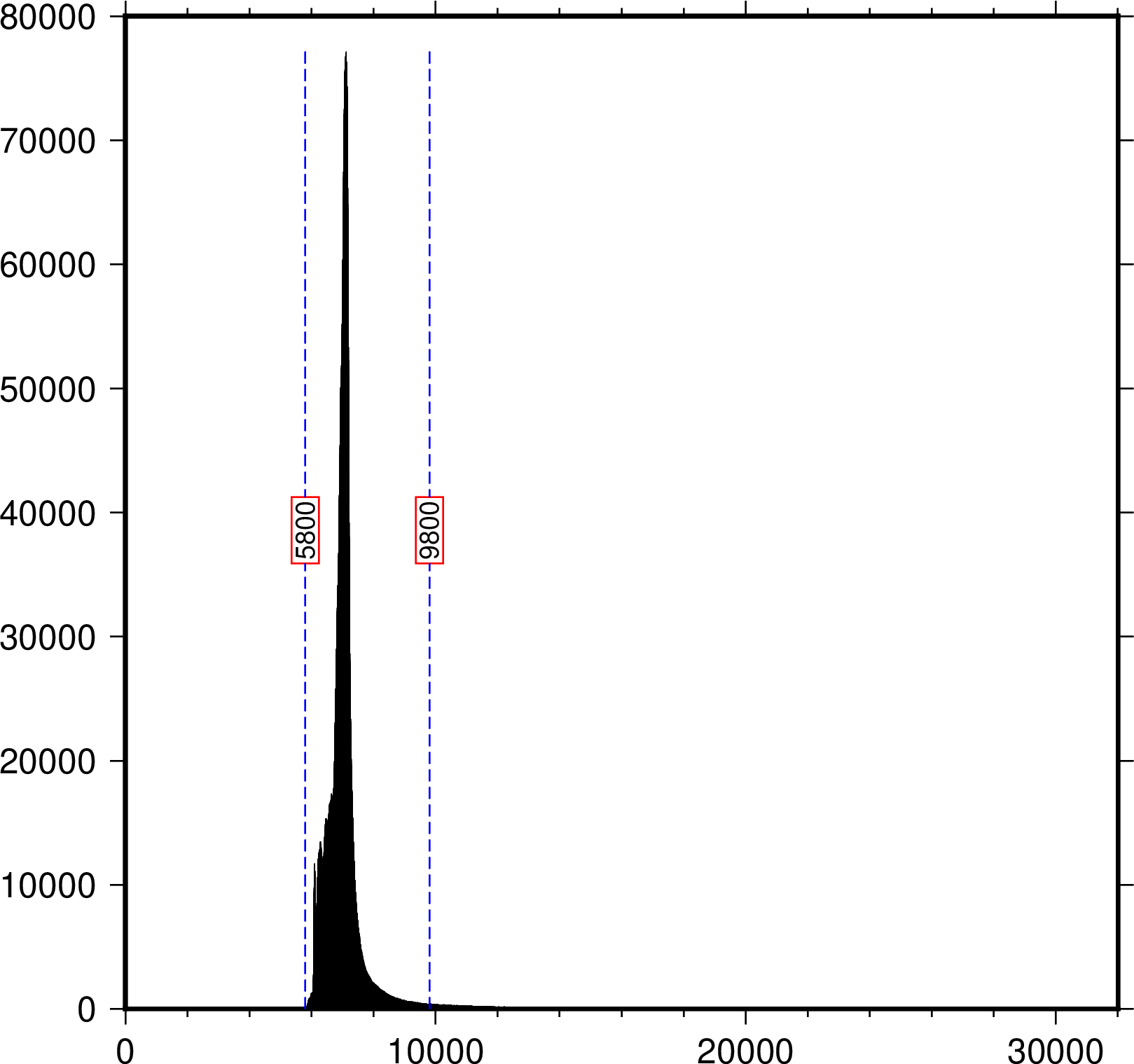 histogram can be extremely slow · Issue #4230 · GenericMappingTools/gmt · GitHub