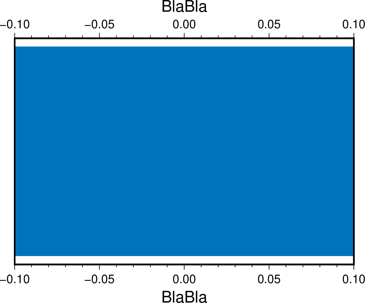 Plotting axes labels but not the axes · Issue #4372 · GenericMappingTools/gmt · GitHub