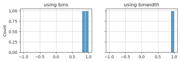Histplot Dropping Data Unexpectedly · Issue 3220 · Mwaskomseaborn · Github 
