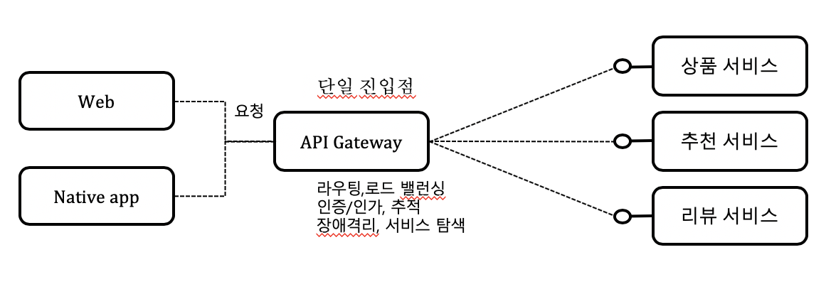 GitHub - hyomin/hw6_msa-capstone-project-main