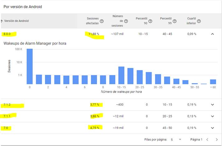Too Many Wakeups On Android Oreo · Issue 659 · Altbeacon Android Beacon Library · Github