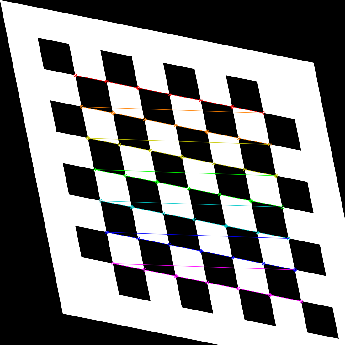 Should I add a warning to findChessboardCorners for square boards? · Issue #9689 · opencv/opencv ...