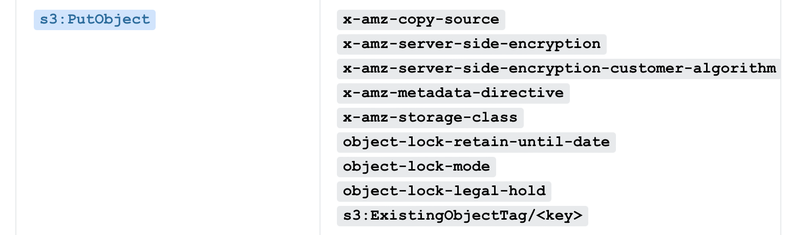 Cant Define Policy With Existingobjecttag On Put Object · Issue 872 · Miniodocs · Github 4042