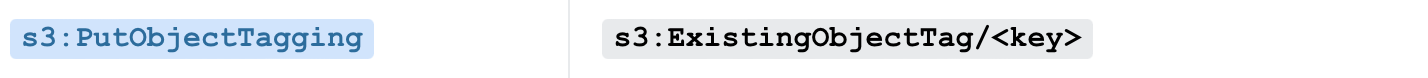 Can't define policy with ExistingObjectTag on PUT object · Issue #872 · minio/docs · GitHub