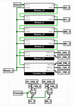 GitHub - EbukaAmadiObi/LogiClock: A Digital Clock simulated in Logisim