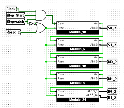 GitHub - EbukaAmadiObi/LogiClock: A Digital Clock simulated in Logisim