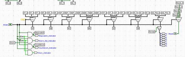 GitHub - EbukaAmadiObi/LogiClock: A Digital Clock simulated in Logisim