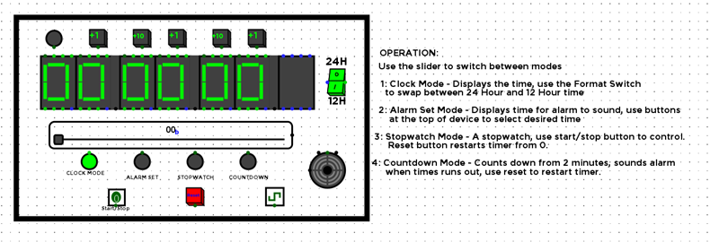 GitHub - EbukaAmadiObi/LogiClock: A Digital Clock simulated in Logisim