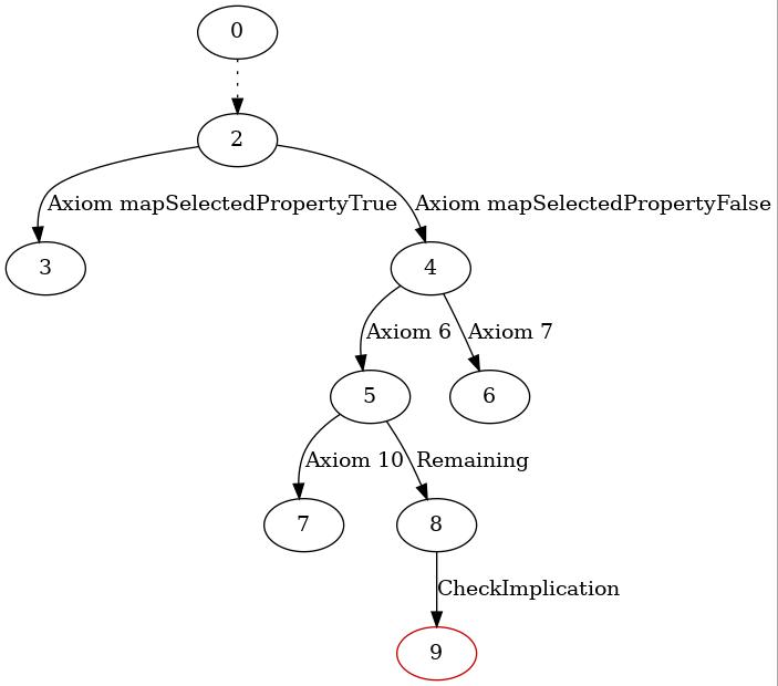 Substituted Variables Not Removed From The Rule Error · Issue 2828 · Runtimeverification