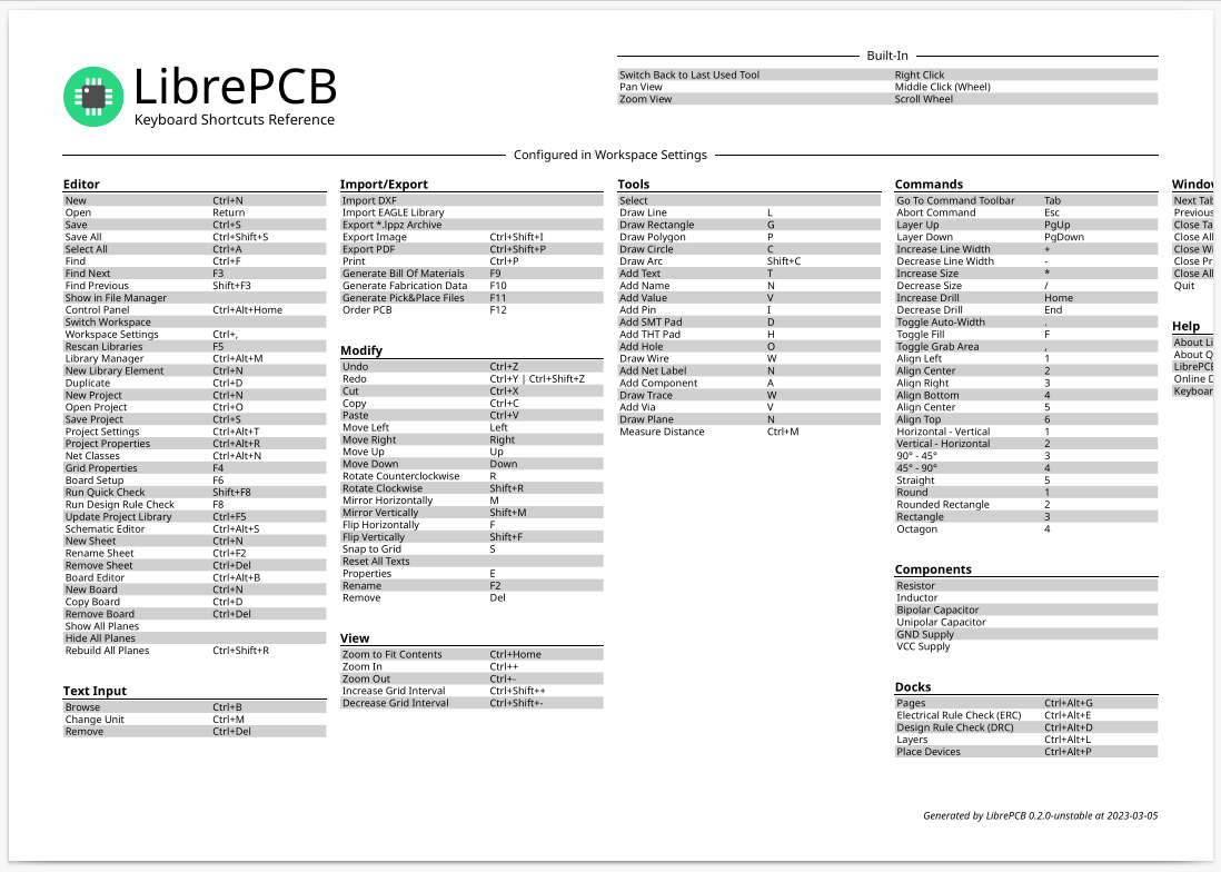 Keyboard shortcuts reference PDF cropped · Issue #1120 · LibrePCB/LibrePCB · GitHub